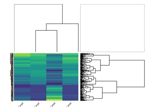 R Adding A Dendrogram To A Ggplot2 Heatmap Stack Overflow