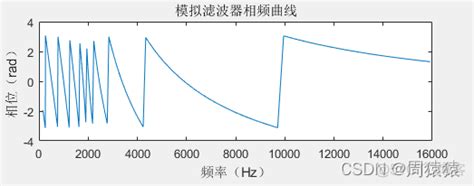 python实现巴特沃兹陷波带阻滤波器传递函数 巴特沃斯滤波器函数 桃太郎的技术博客 51cto博客