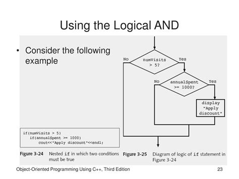 ppt object oriented programming using c third edition powerpoint presentation id 1137597