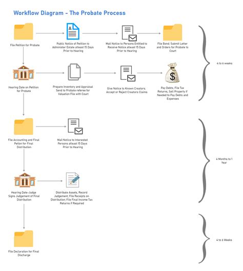Creating A Workflow Diagram