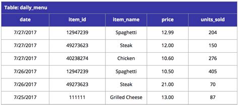 Sql Select From Where Clauses Interviewqs
