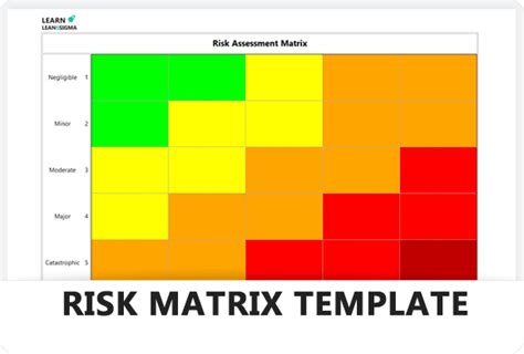 Template Risk Assessment Matrix Learn Lean Sigma