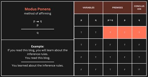 discrete mathematics inference rules for propositional logic