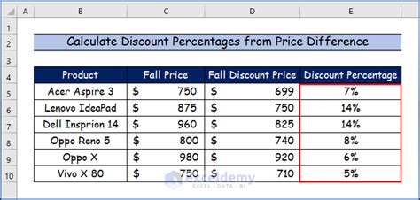 How To Calculate Discount Percentage With Formula In Excel