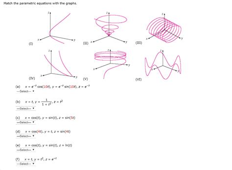 parametric equations