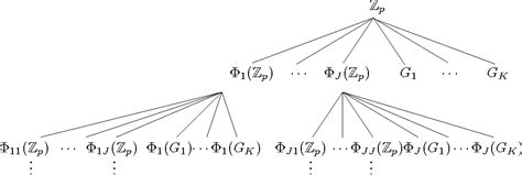 figure 1 from p adic fractal strings and their complex dimensions semantic scholar