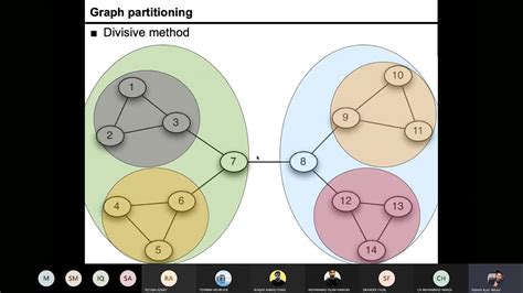 community detection 03 girvan newman method using edge betweenness youtube
