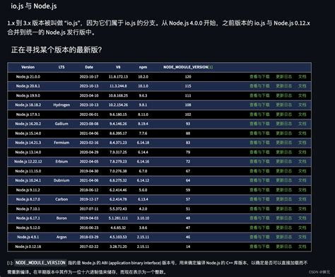 node js与npm版本比对 node和npm版本对应 csdn博客