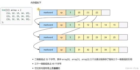 数组 java 动态数组 有序数组 底层 java 有序数组 csdn博客