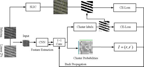 figure 1 from unsupervised mutual information and superpixel constraints in sar marine