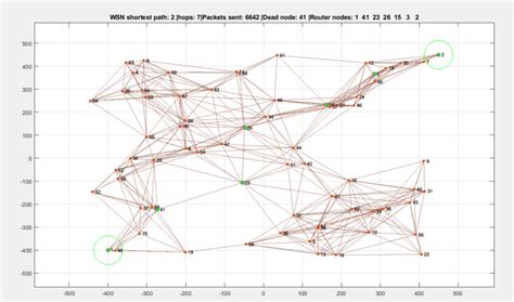 ant colony optimization by using matlab techieyan