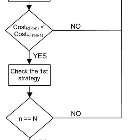the flowchart of proposed mrfme method download scientific diagram