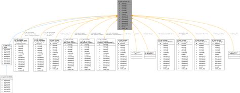 OpenCV Cv Util Variant Class Template Reference
