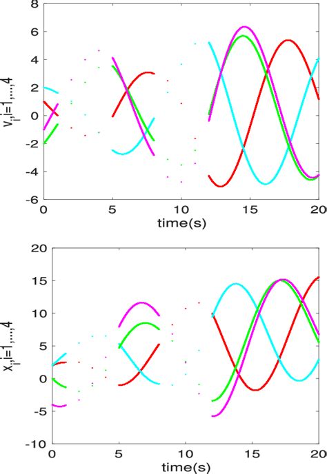 figure 2 from second order consensus for multiagent systems with switched dynamics semantic