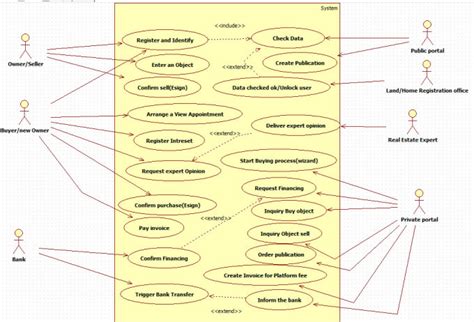 create use case class diagram sequence diagram and uml by karankhatri fiverr