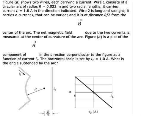solved figure a shows two wires each carrying a current wire 1 consists of a circular arc