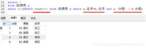 mysql查询最大（小）值所在行，查询分组后前n行 mysql查询最大值的一行 csdn博客