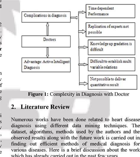 figure 1 from review on heart disease diagnosis based on data mining techniques semantic scholar