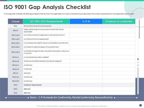 quality control engineering iso 9001 gap analysis checklist ppt powerpoint presentation layouts