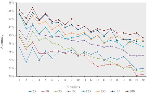 remote sensing free full text comparing machine learning classifiers for object based land