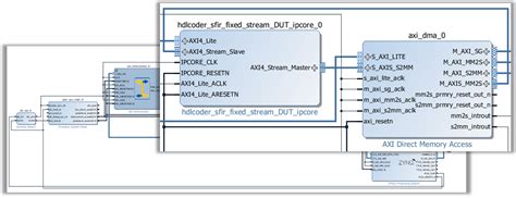 deploy model with axi stream interface in zynq workflow matlab and simulink
