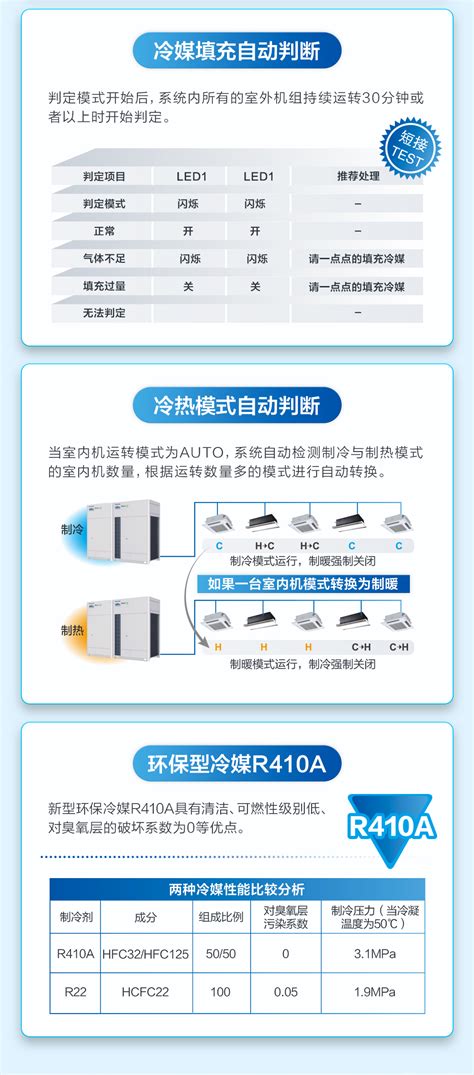 APF1级能效 低温制暖运转 全直流变频技术 85Pa机外静压