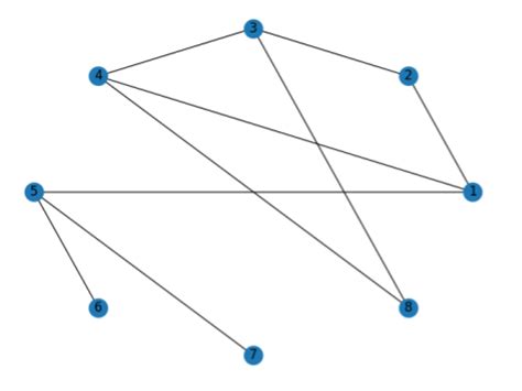 Python Visualize Graphs Generated In NetworkX Using Matplotlib