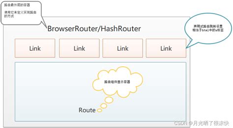 react路由规则定义与声明式导航及编程式导航分别介绍 react 脚本之家