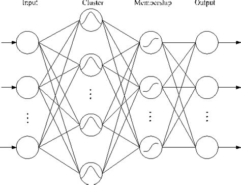 figure 1 from fuzzy rough neural network and its application to feature selection semantic scholar