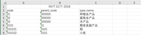 springboot集成easypoi实现excel数据导入到mysql数据库 小白酒菊 博客园
