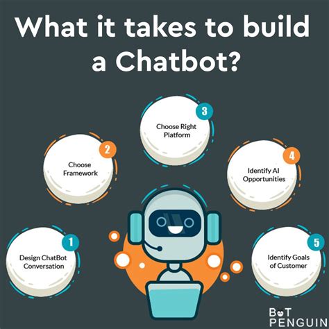 chatbot maker chatbot data science learning blog ideas marketing hot sex picture