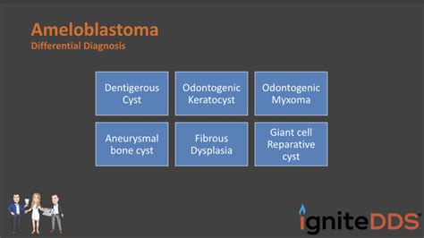 Ameloblastoma Case Study IgniteDDS