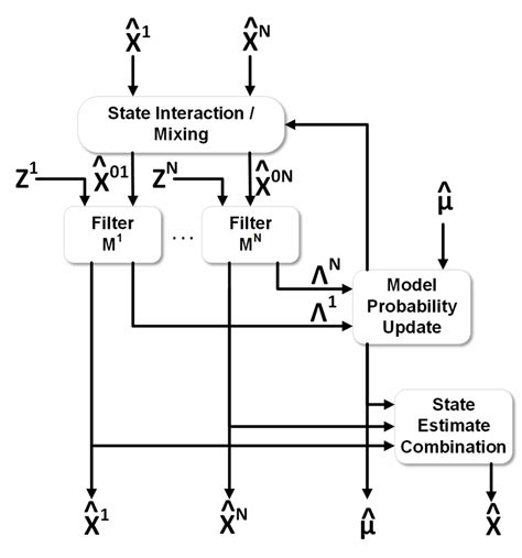 block diagram of imm algorithm download scientific diagram