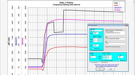 Multiple Y Axis Charts In Excel Multiplication Chart Printable