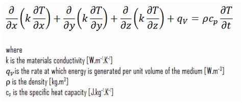 what is heat equation heat conduction equation definition
