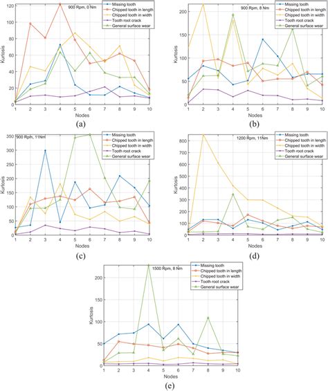 neural network performance of a radial basis function and b download scientific diagram