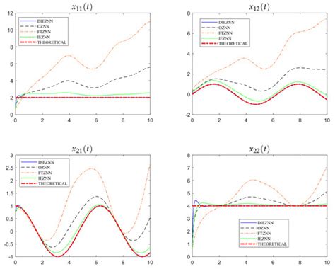 mathematics free full text a novel zeroing neural network for solving time varying quadratic