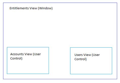 c wpf mvvm user control views not being refreshed on crud stack hot sex picture