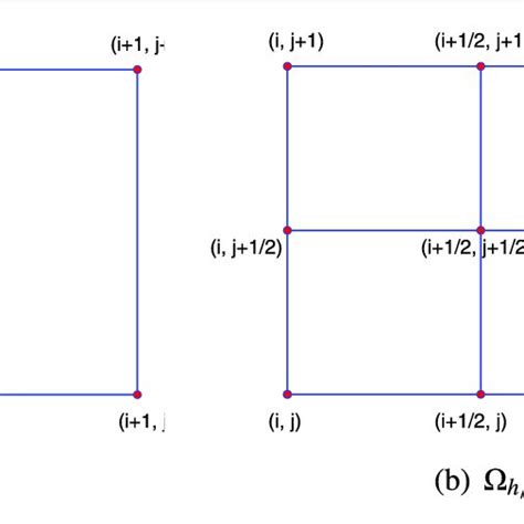extrapolation full multigrid method exfmg download scientific diagram
