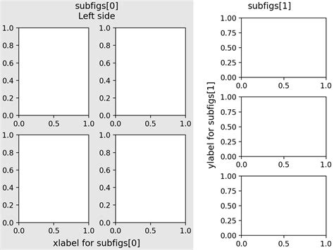 arranging multiple axes in a figure — matplotlib 3 6 2 documentation