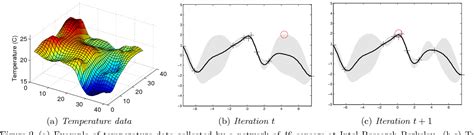 [pdf] information theoretic regret bounds for gaussian process optimization in the bandit