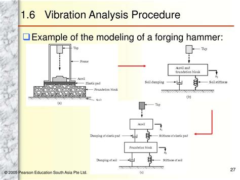 ppt chapter 1 fundamentals of vibration powerpoint presentation free download id 6612754