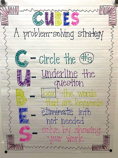 cubes anchor chart solving word problems anchor charts teaching sexiz pix