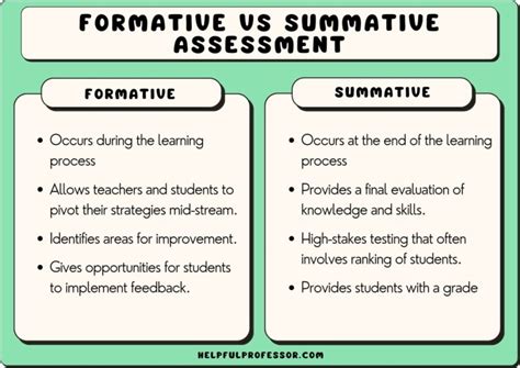 Comparison Formative And Summative Assessments