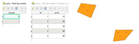 Pyqgis Selecting Point With Maximum Value For Each Polygon