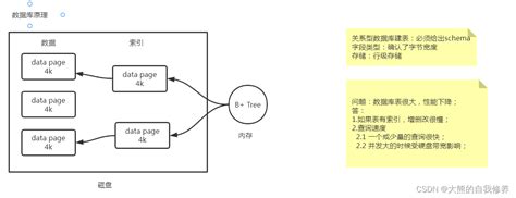 01 redis介绍及nio原理介绍 redis nio csdn博客