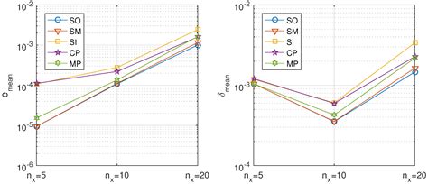 mathematics free full text serial and parallel iterative splitting methods algorithms and