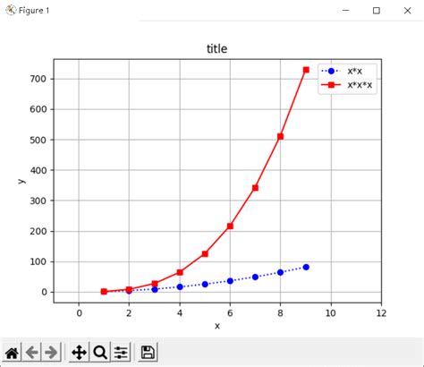 python matplotlib 绘制函数曲线 matplotlib画函数曲线 csdn博客