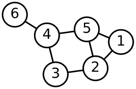 combinatorics graph and ramsey theory wikiversity