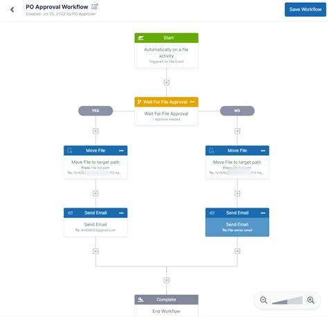 Workflow Example PO Approval And Submission FileCloud Docs Server